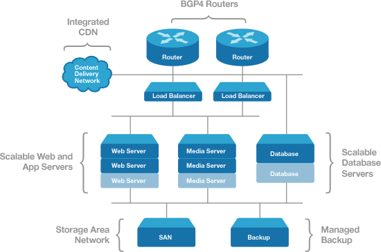 Content Switching | Information Technology