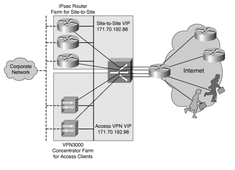 Content Switching | Information Technology
