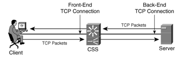 Content Switching | Information Technology